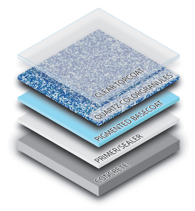 Quartz Finishing Floors - On The Surface Restoration:Grand Haven, MI